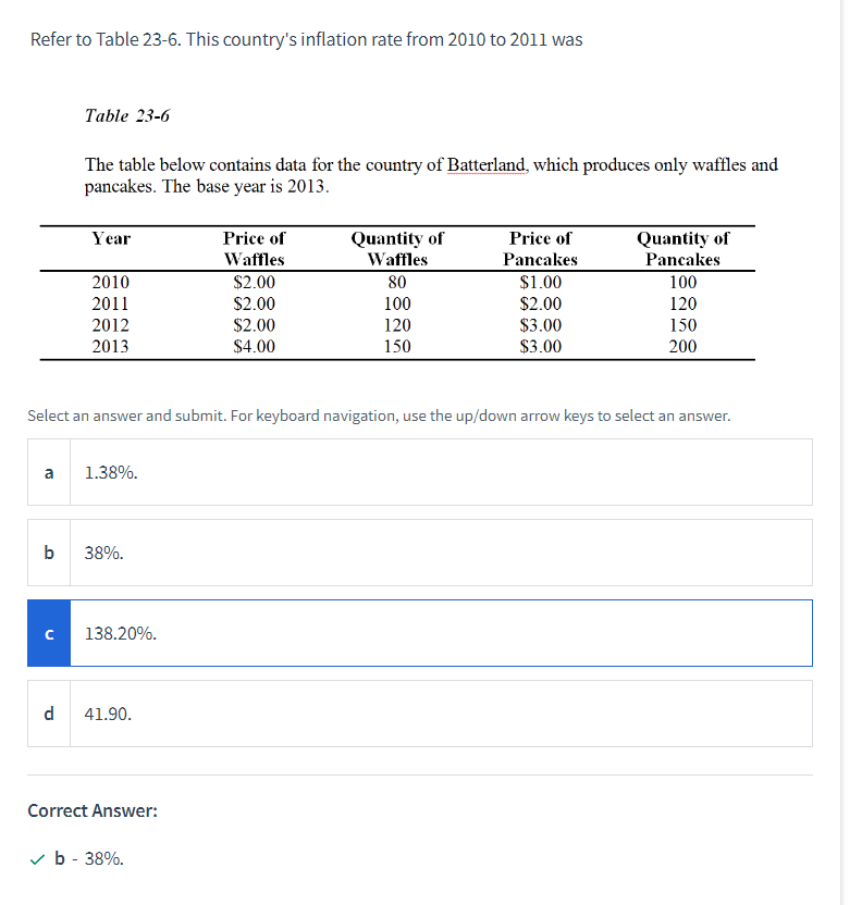 Solved Refer to Table 23-6. This country's inflation rate | Chegg.com Solved Refer to Table 23-6. This country's inflation rate | Chegg.com