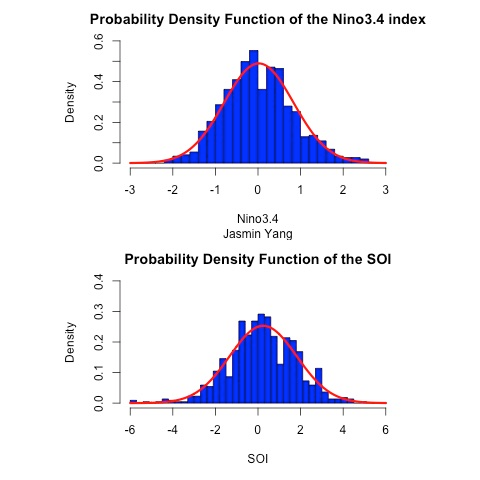 (a) Now run the program "exercise3_P2.R" in R. This | Chegg.com