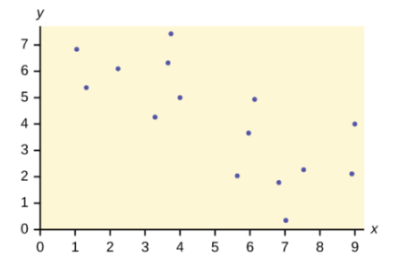 Solved Complete the following practice problems. The goal of | Chegg.com