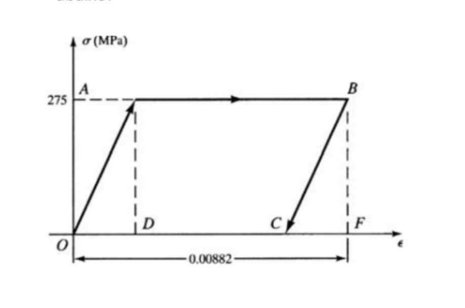 Solved Consider a carbon rod with a total length | Chegg.com