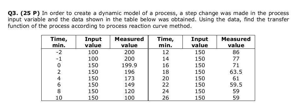 Q3. (25 ﻿P) ﻿In order to create a dynamic model of a | Chegg.com