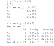 State an interpretation for the VIF values in the | Chegg.com