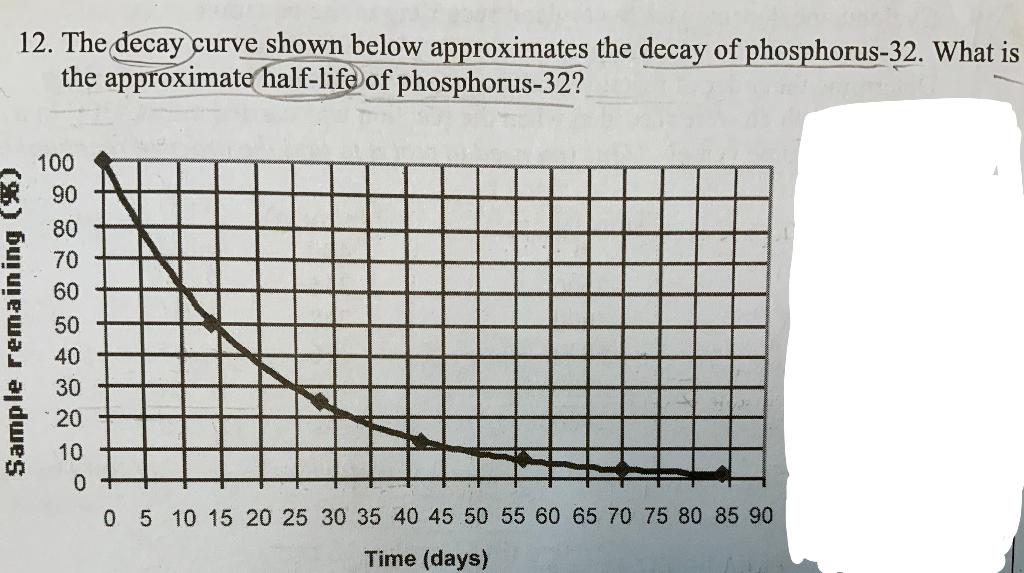 Solved 12. The decay curve shown below approximates the | Chegg.com