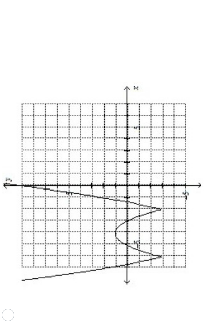 Solved Hello, Please ONLY attempt if you intend to | Chegg.com