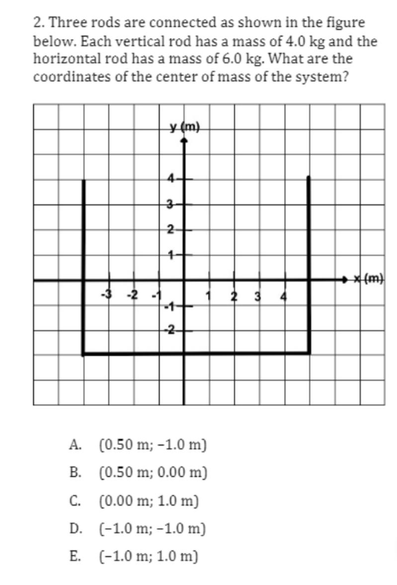 Solved 2. Three rods are connected as shown in the figure | Chegg.com