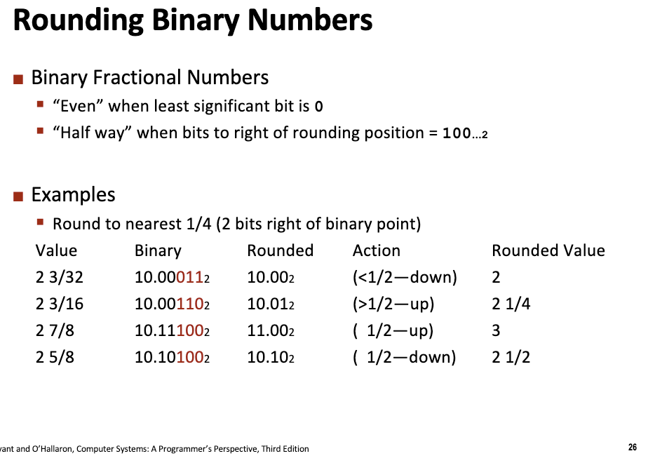 Solved \begin{tabular}{|l|l|l|l|l|l|} \hline Value & Binary | Chegg.com