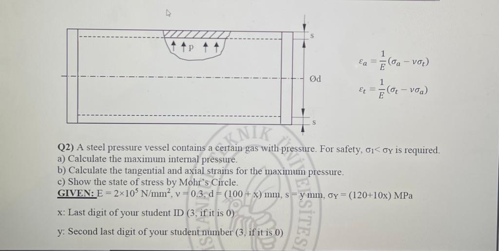 Solved εa=E1(σa−vσt)εt=E1(σt−vσa) Q2) A steel pressure | Chegg.com