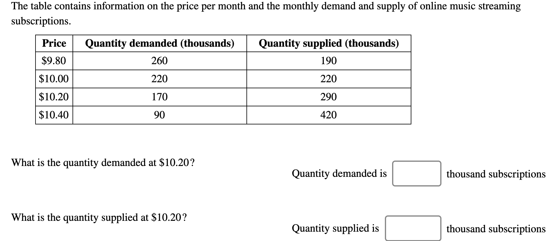 Solved The table contains information on the price per month | Chegg.com