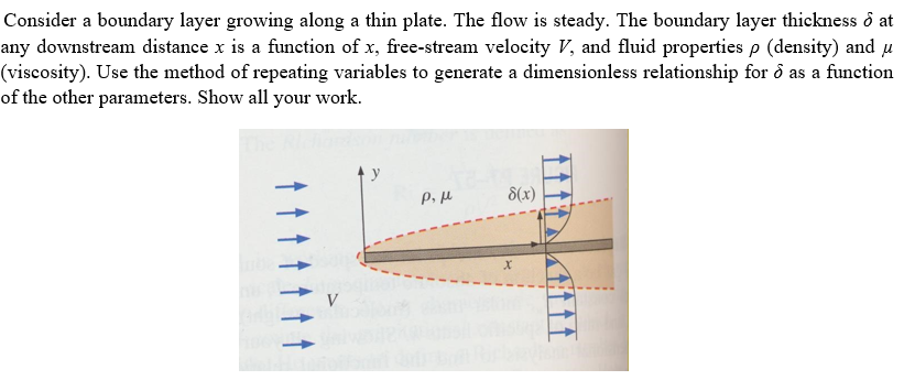 Solved Consider a boundary layer growing along a thin plate. | Chegg.com