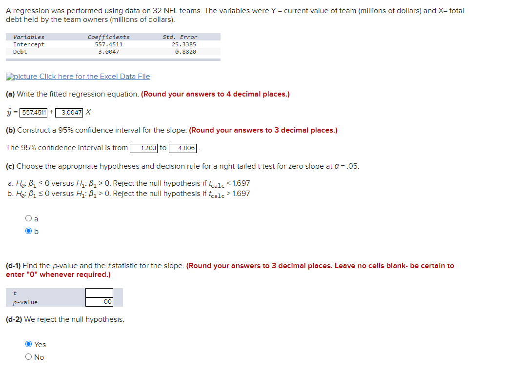 Solved A regression was performed using data on 32 NFL | Chegg.com