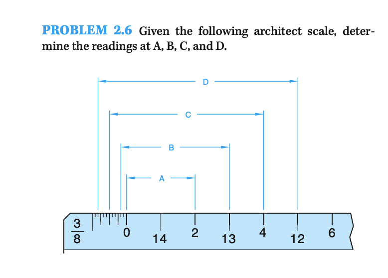 Solved PROBLEM 2.6 Given the following architect scale, | Chegg.com