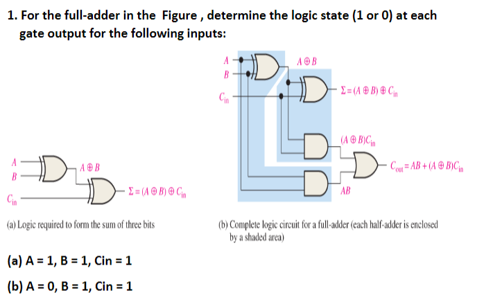 Solved 1. For the full-adder in the Figure, determine the | Chegg.com