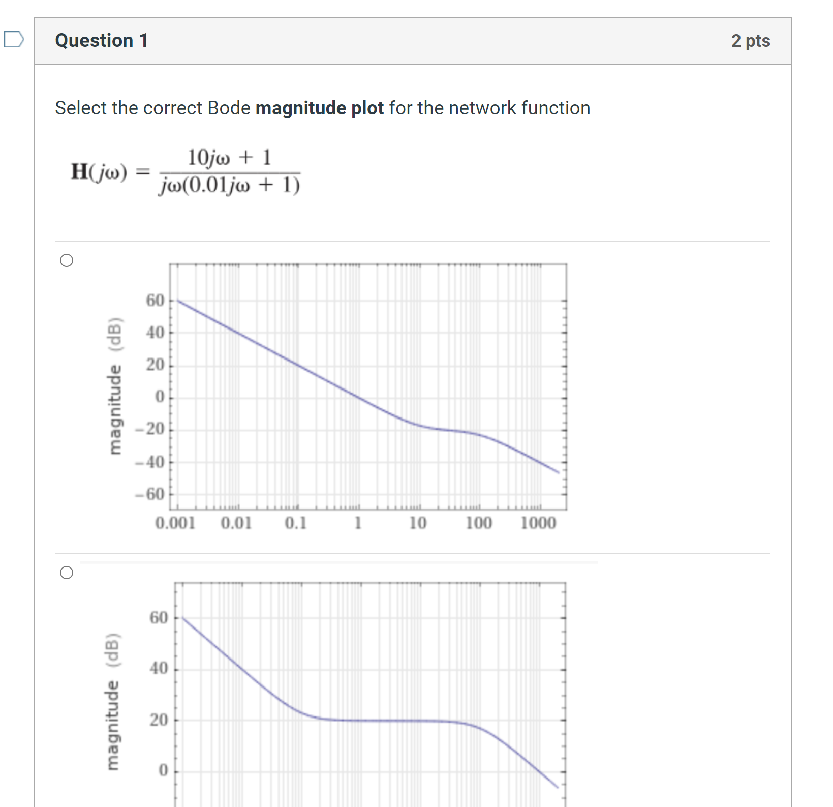 Solved Question 1Select the correct Bode magnitude plot for | Chegg.com