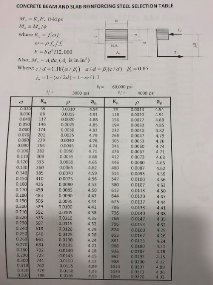 Solved Determination of Required Reinforcing Steel for | Chegg.com