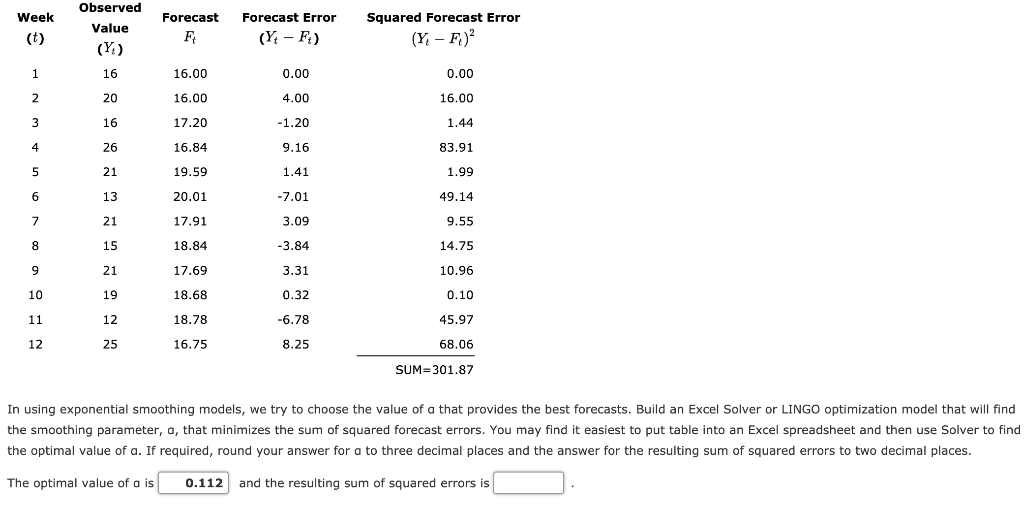 Solved Problem 8-12 (Algorithmic) Many forecasting models | Chegg.com