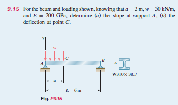 Solved 9.15 For the beam and loading shown, knowing that a=2 | Chegg.com