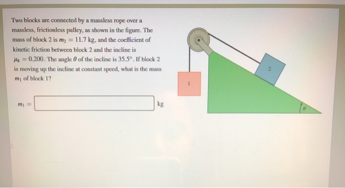 In The Arrangement Shown In The Diagram Two Blocks Of Each Of Mass 2 Kg Are Connected Through A ...