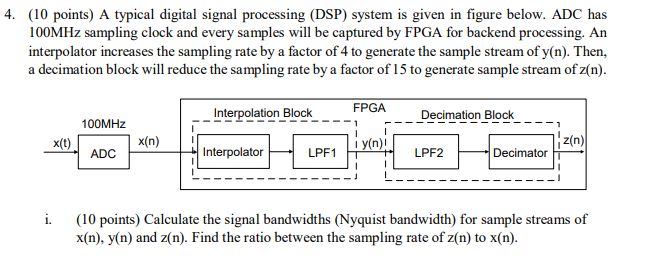 Solved 4. (10 points) A typical digital signal processing | Chegg.com
