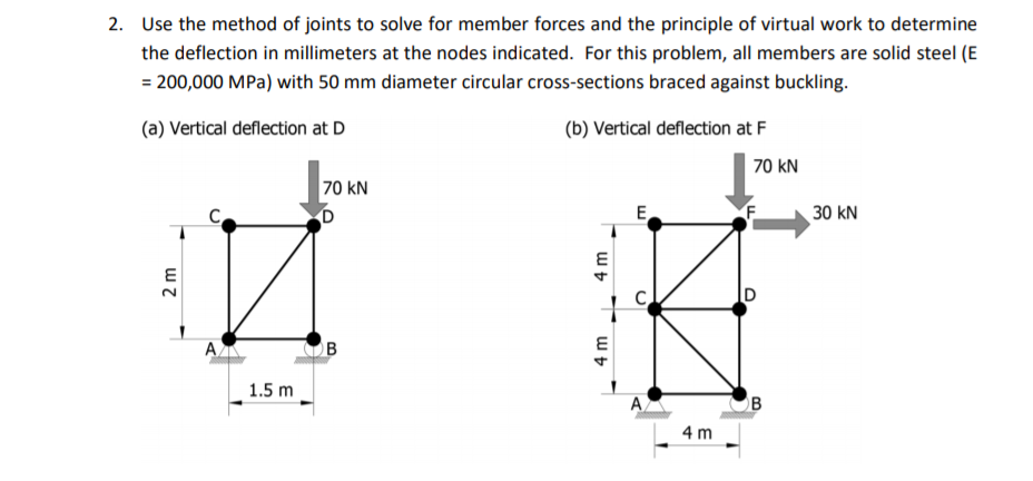 Solved 2. Use the method of joints to solve for member | Chegg.com