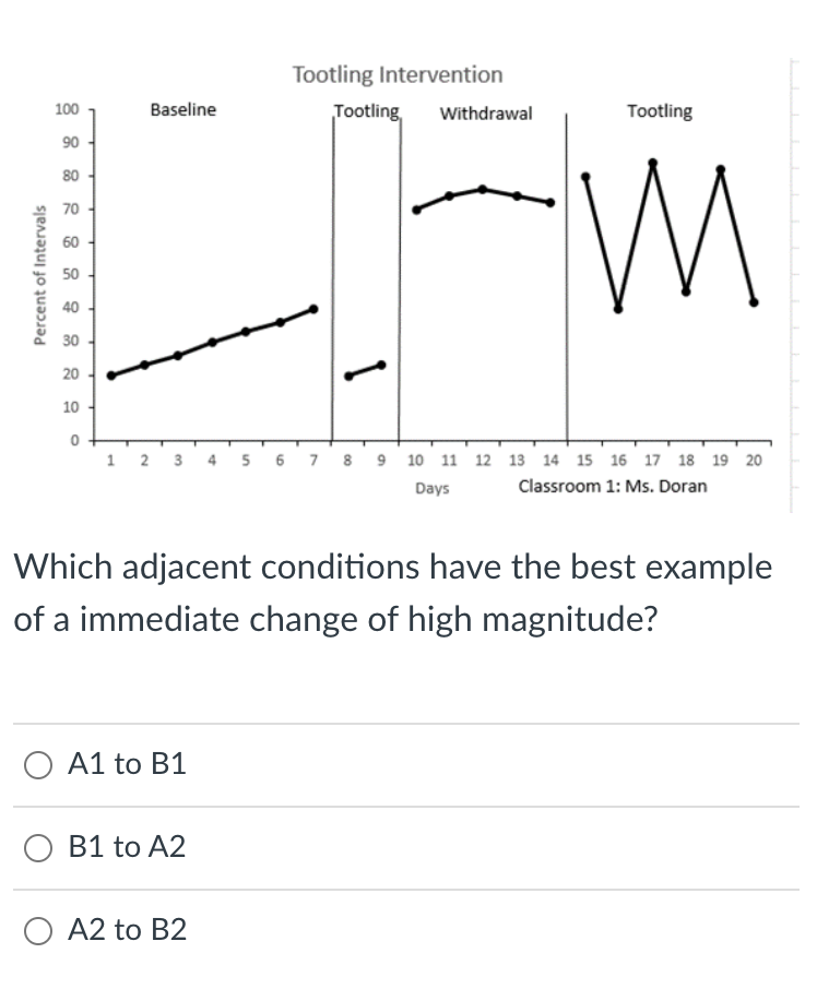 Which adjacent conditions have the best exampleof a | Chegg.com