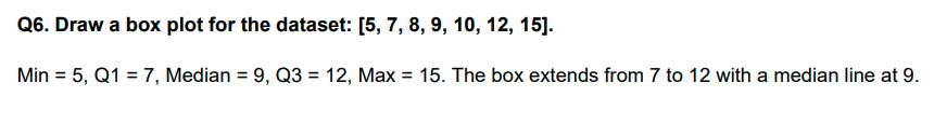 Solved Q6. ﻿Draw a box plot for the dataset: | Chegg.com