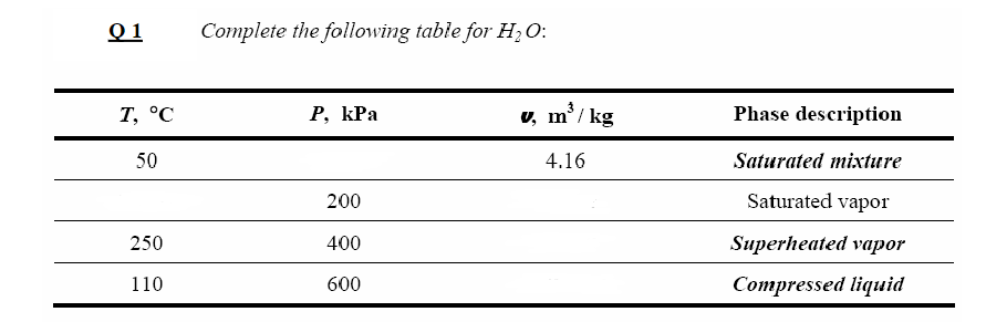 Solved Hi, I'm unsure how to fill in the following table for | Chegg.com
