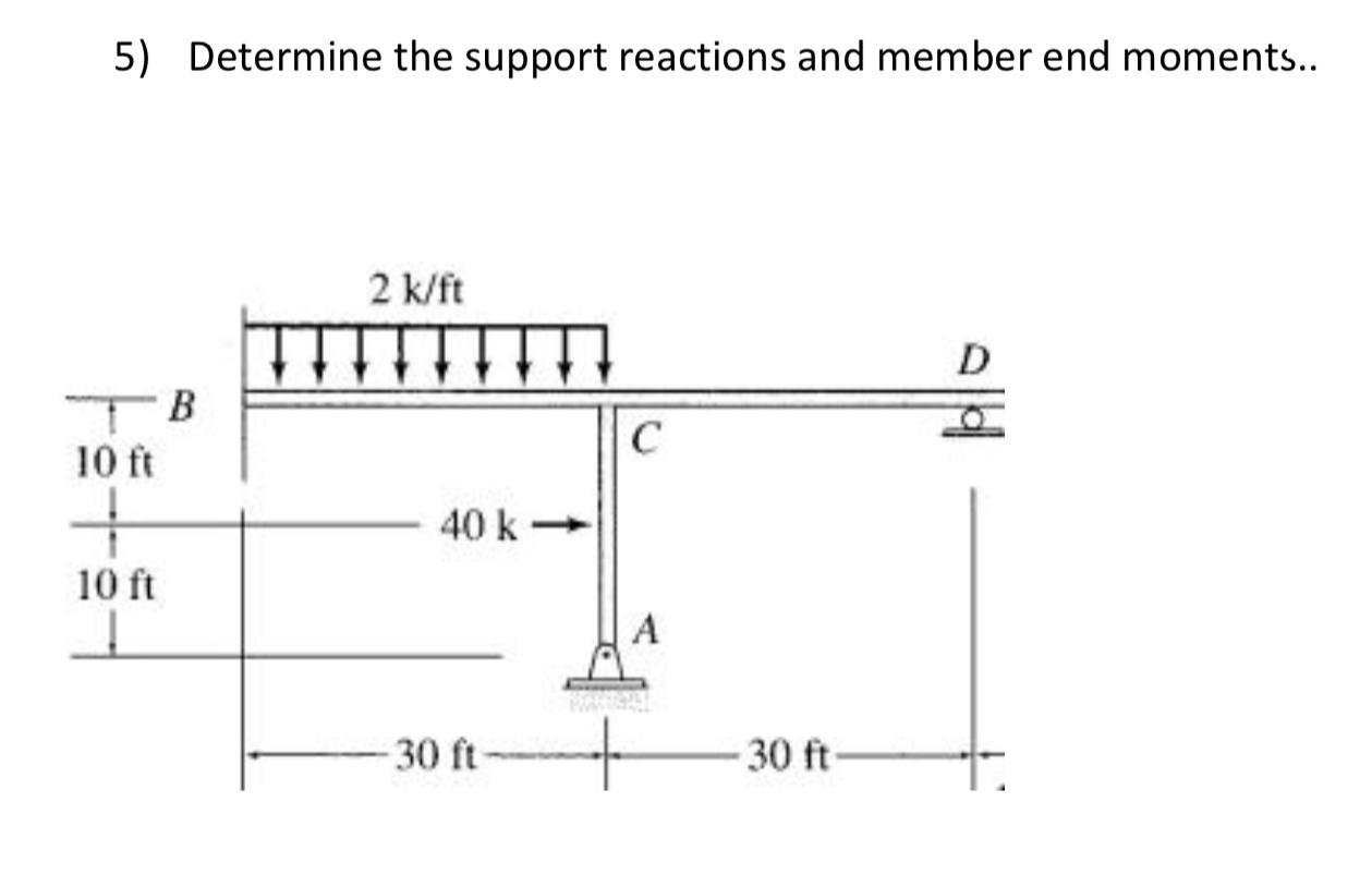 Solved 5) Determine the support reactions and member end | Chegg.com