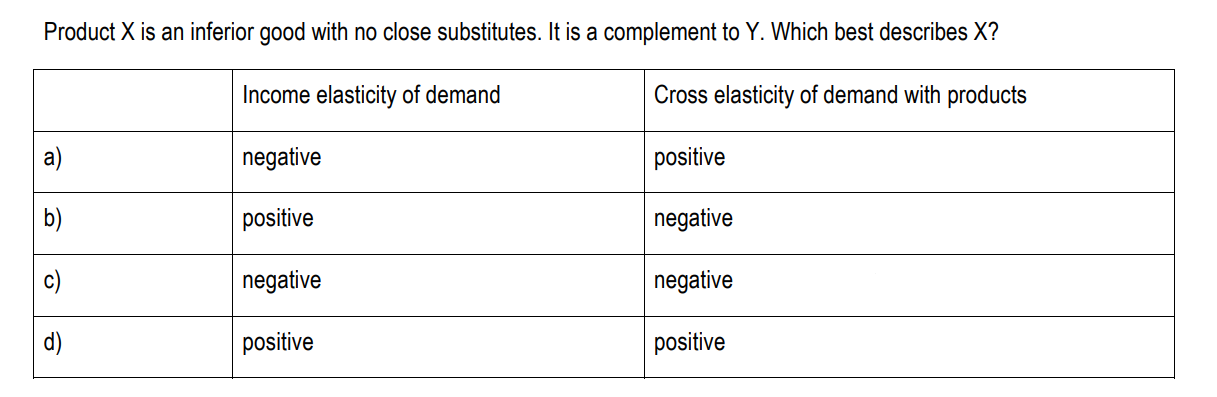Product X is an inferior good with no close | Chegg.com