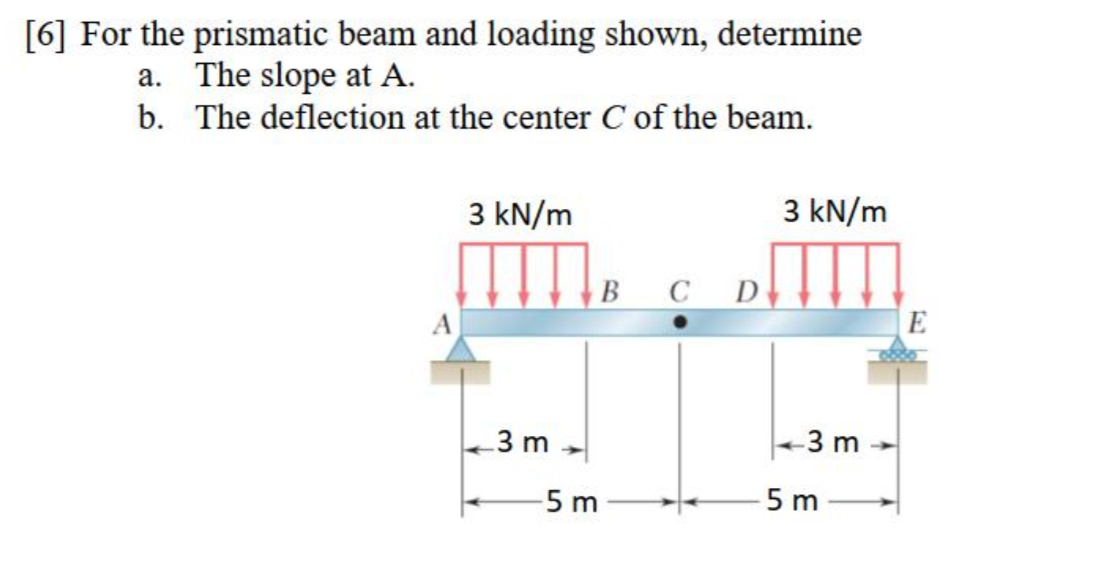 Solved [6] For the prismatic beam and loading shown, | Chegg.com