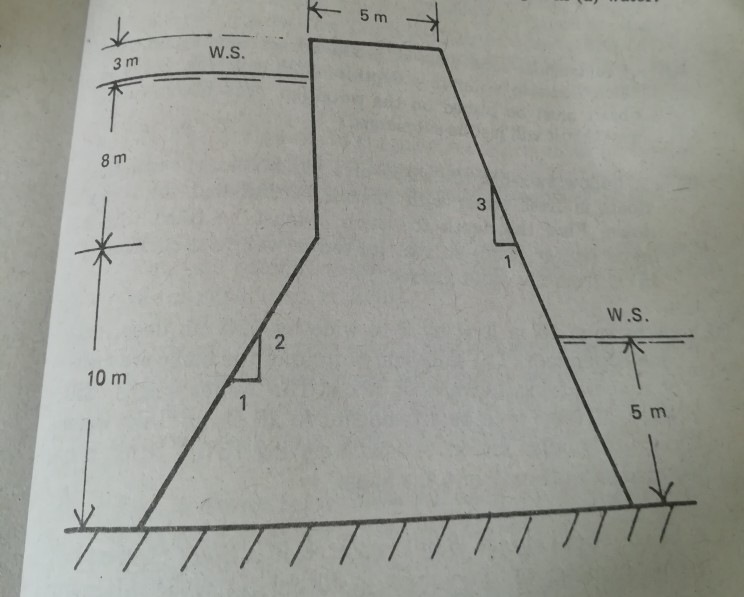 Solved The section of a masonry dam is shown in Figure. If | Chegg.com