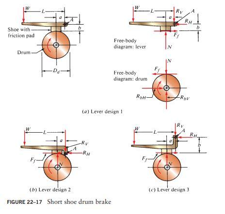 Solved 3) For a short shoe drum brake shown in fig. 22-17 | Chegg.com