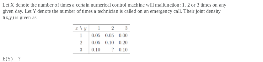 Solved Let X denote the number of times a certain numerical | Chegg.com