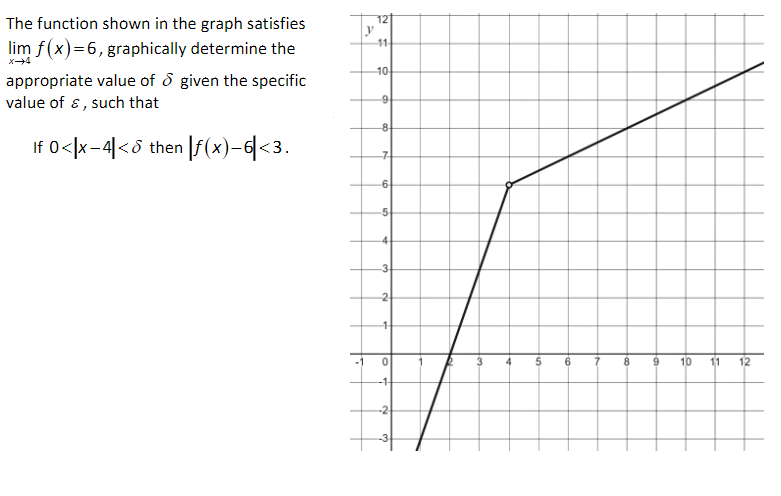 Solved The function shown in the graph satisfies | Chegg.com