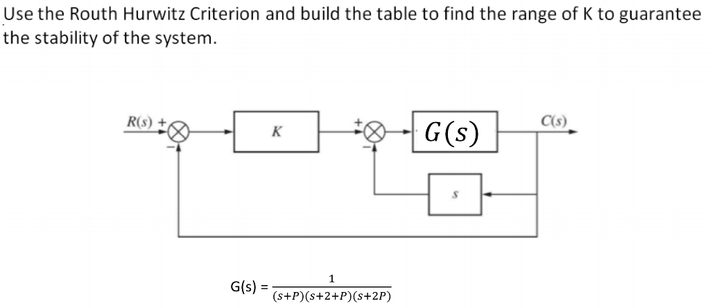 Solved Use the Routh Hurwitz Criterion and build the table | Chegg.com