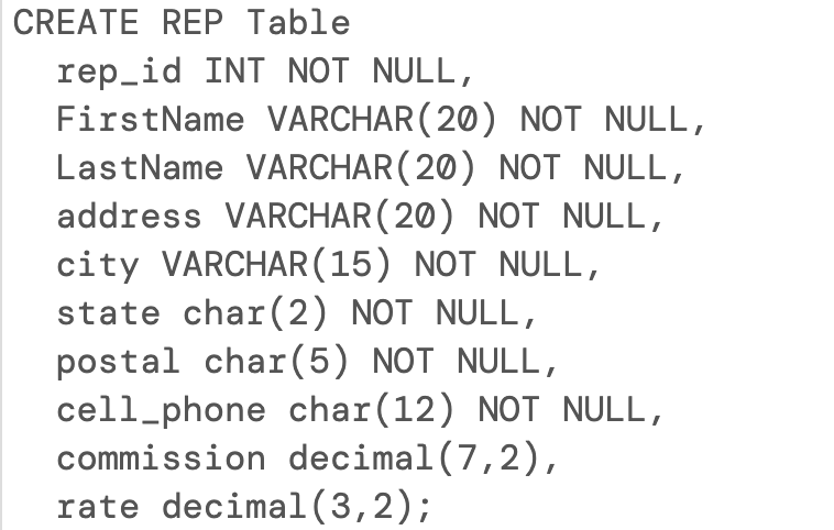 Solved What did i do wrong?? Database Model: KimTay The | Chegg.com