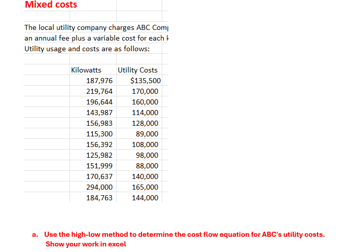 Solved Mixed costsThe local utility company charges ABC | Chegg.com