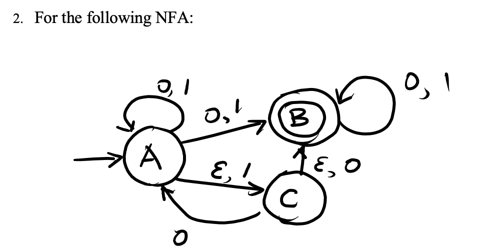 Solved For the following NFA: Identify which of the | Chegg.com