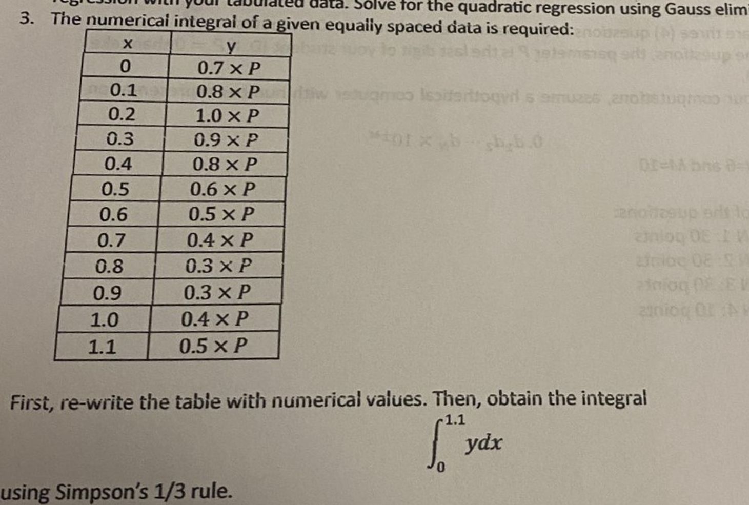 It is required to find the positive root of the two | Chegg.com