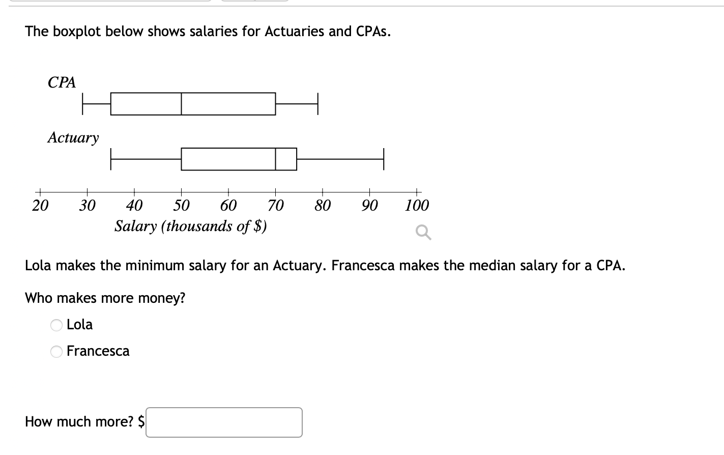 Solved The boxplot below shows salaries for Actuaries and | Chegg.com