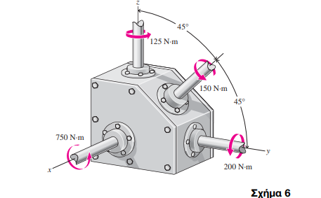 Exercise 3 (a) The input and output torques for the | Chegg.com