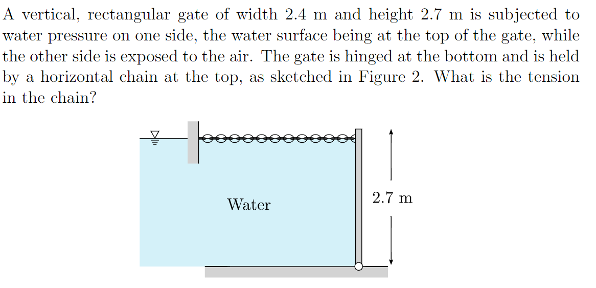 Solved A vertical, rectangular gate of width 2.4 m and | Chegg.com