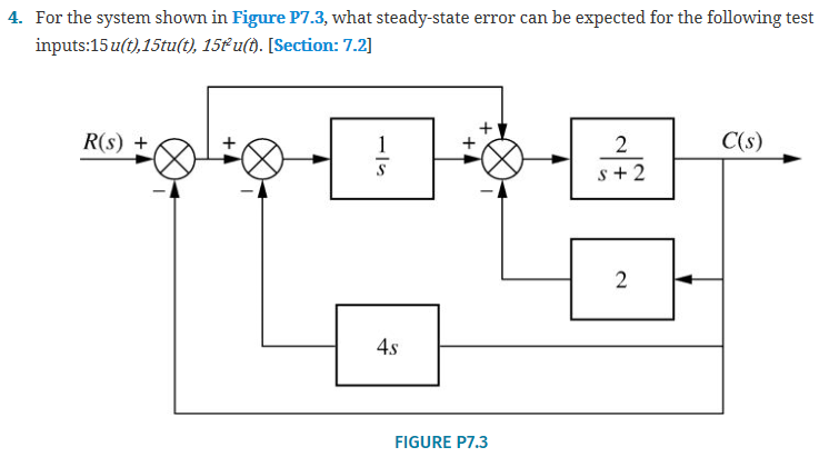 Solved 4. For the system shown in Figure P7.3, what | Chegg.com