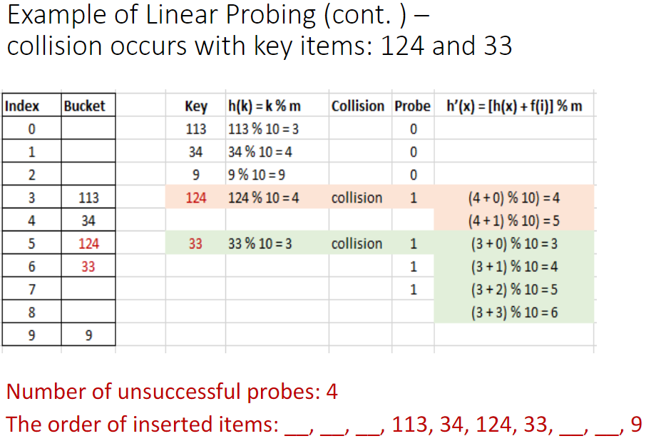 Solved Objectives - Hashing with Linear probing technique | Chegg.com