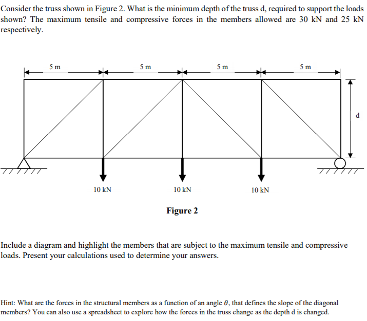 Solved Consider the truss shown in Figure 2. What is the | Chegg.com