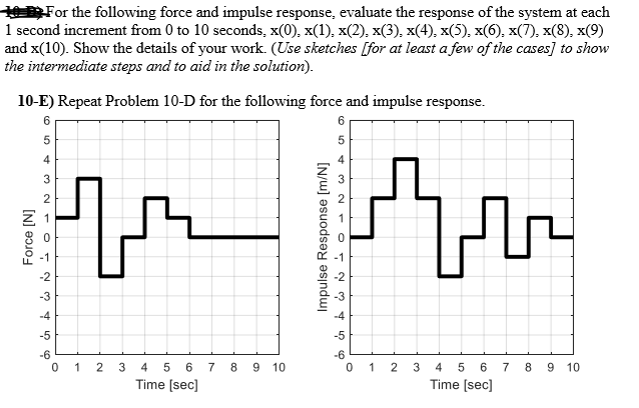 Solved For the following force and impulse response, | Chegg.com
