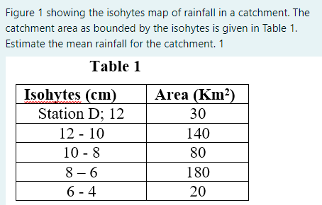 Solved Figure 1 showing the isohytes map of rainfall in a | Chegg.com