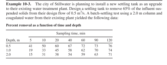Solved Example 10-3. ﻿The city of Stillwater is planning to | Chegg.com