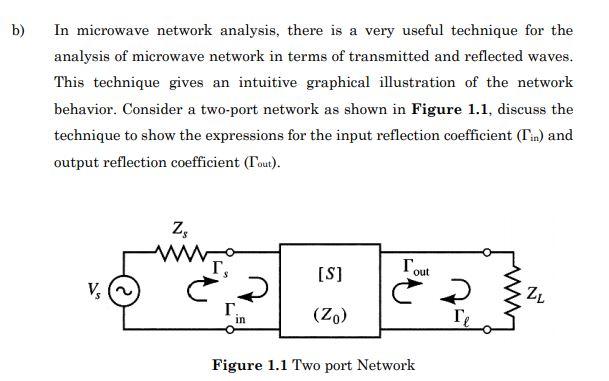 b) In microwave network analysis, there is a very | Chegg.com