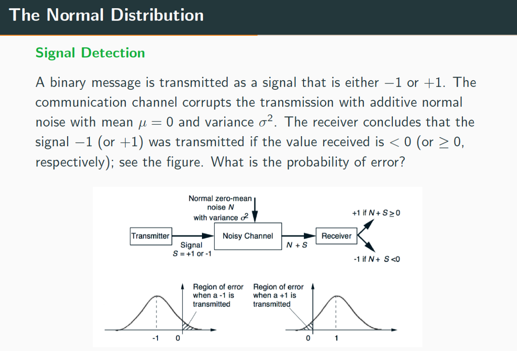Solved The Normal Distribution Signal Detection A binary | Chegg.com