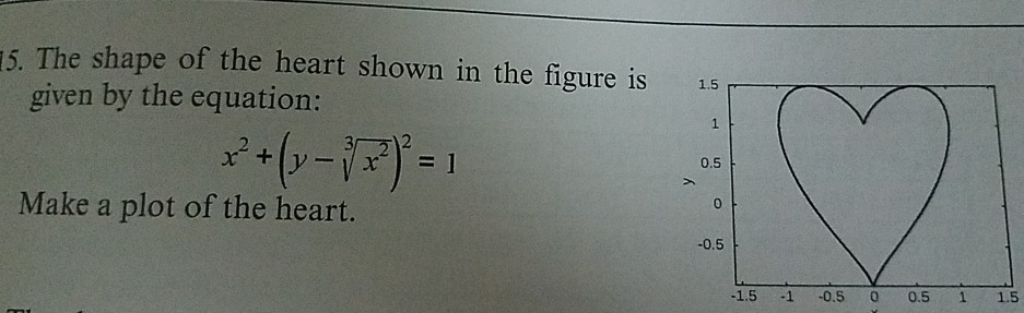 Solved 5. The shape of the heart shown in the figure is 1s | Chegg.com